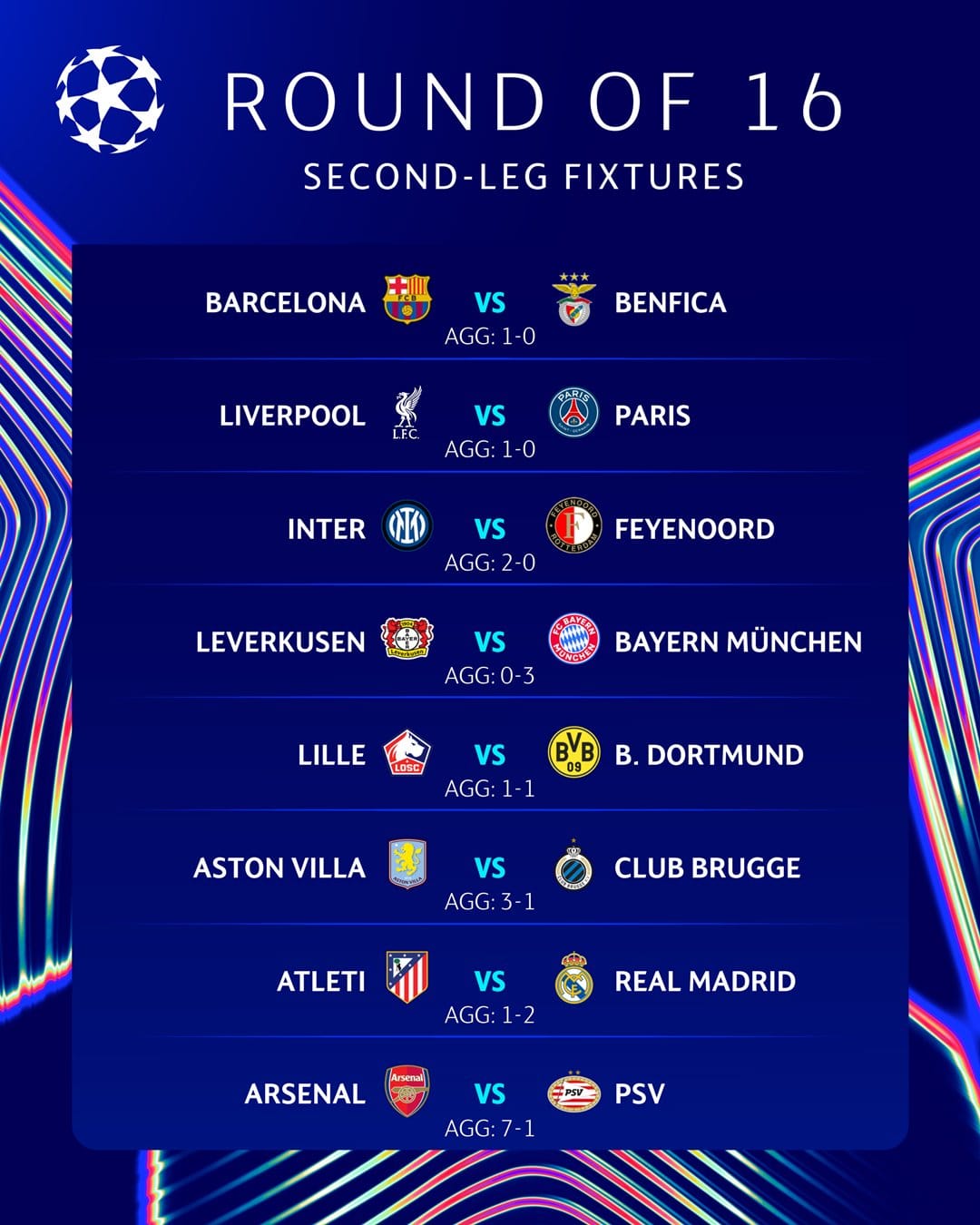 UEFA Champions League Round of 16: Second Legs Kick Off